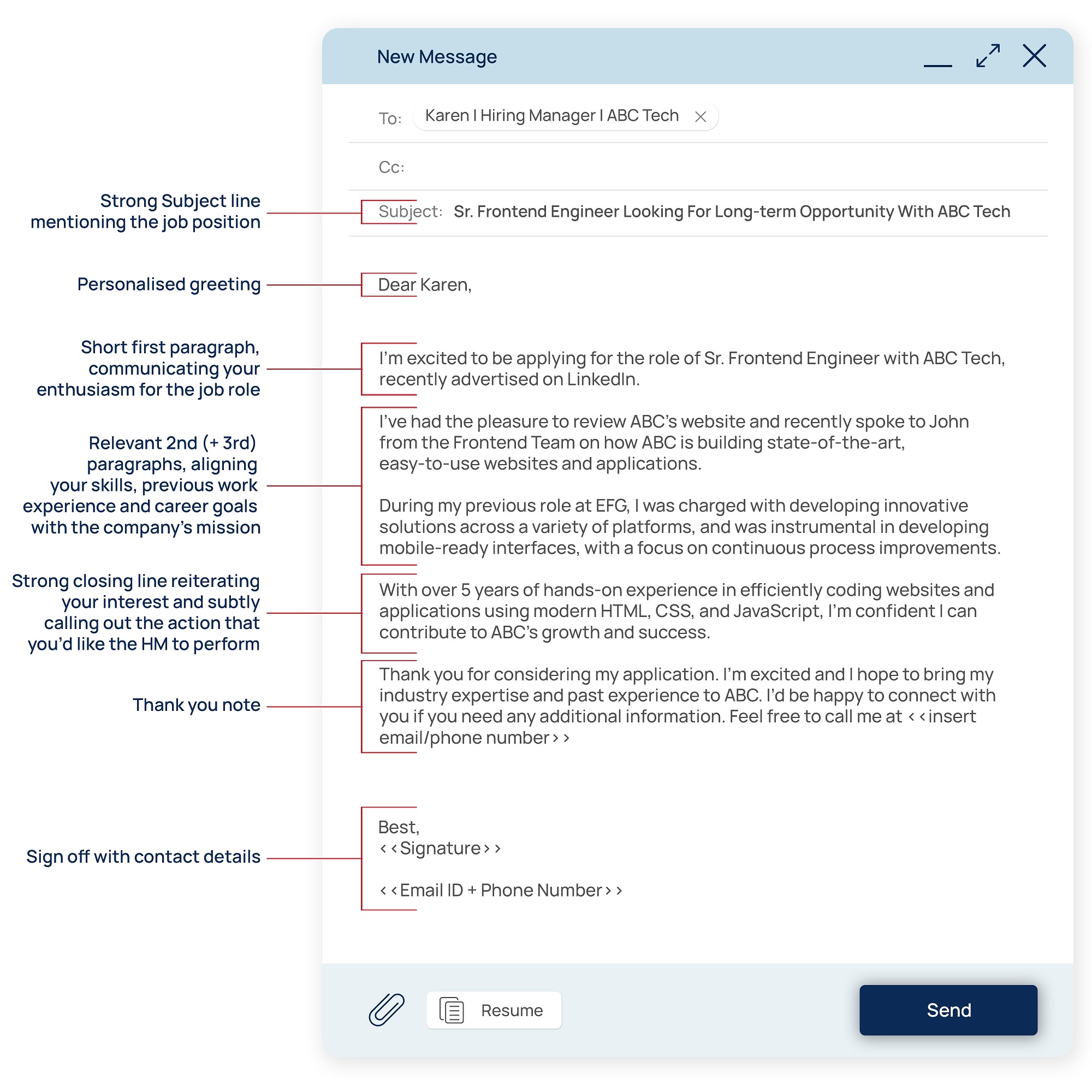 How To Write A Personalized Cover Letter And A Thank You Note After ...
