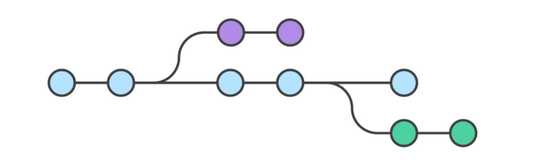 A Visual Guide to Version Control - SCM & VCS | Talent500 blog