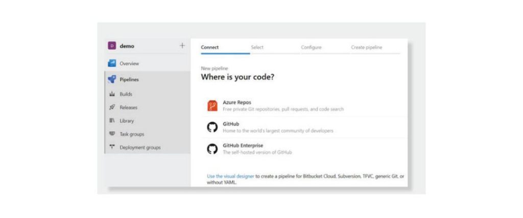 How to create a Continuous Integration Pipeline with Azure DevOps ...