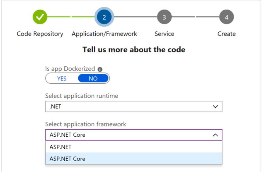 How To Create A Continuous Integration Pipeline With Azure Devops Talent500 Blog