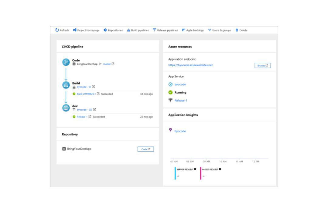 How to create a Continuous Integration Pipeline with Azure DevOps | Talent500 blog