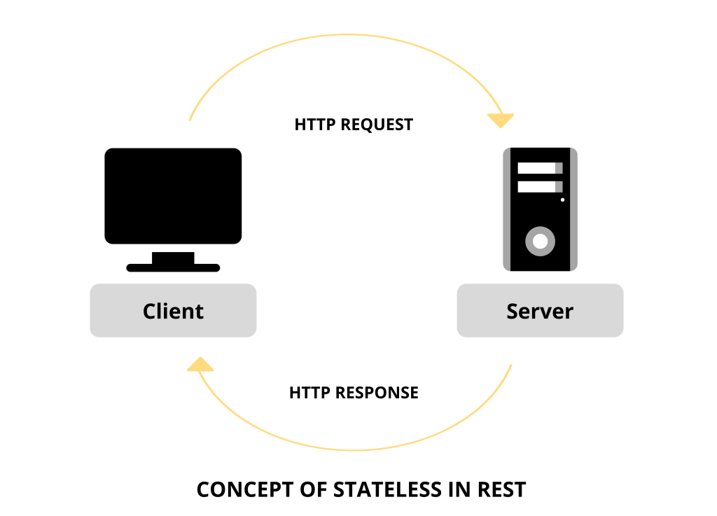REST & APIs: why you should be interested | Talent500 blog