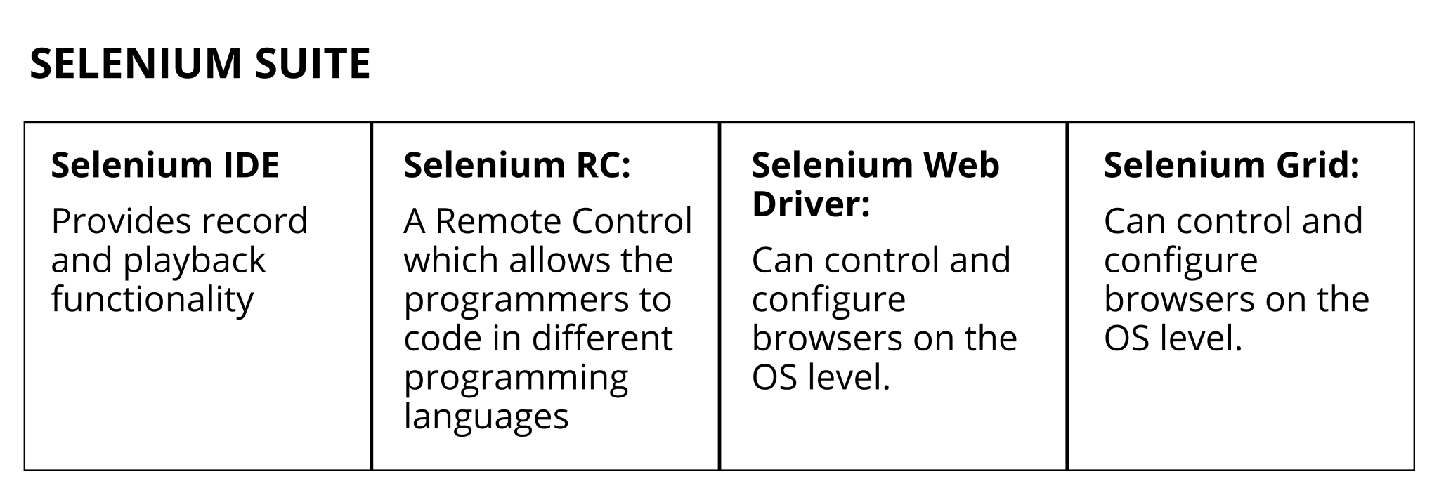 Software Quality Assurance (SQA): Definition, Plan, and Best Practices