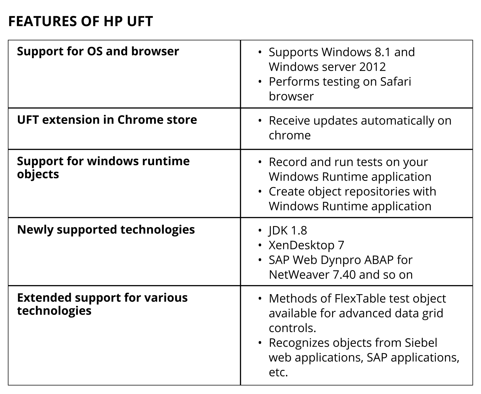 Software Quality Assurance (SQA): Definition, Plan, and Best Practices