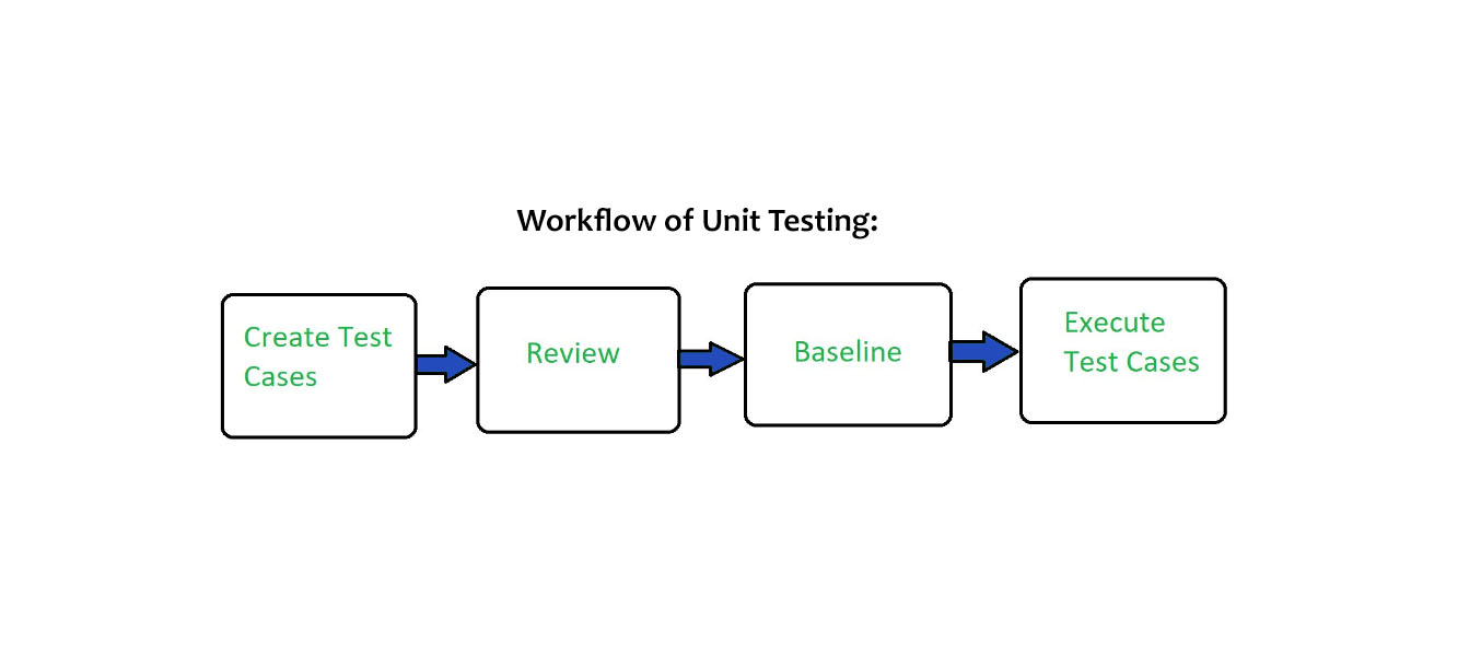 Automating Mobile App testing | Talent500 blog Automating Mobile App testing | Talent500 blog