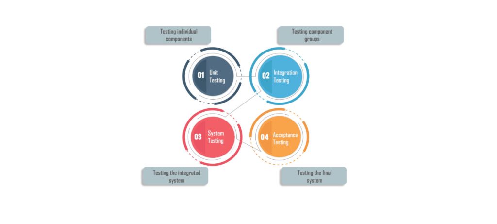 Automating Mobile App Testing Talent500 Blog