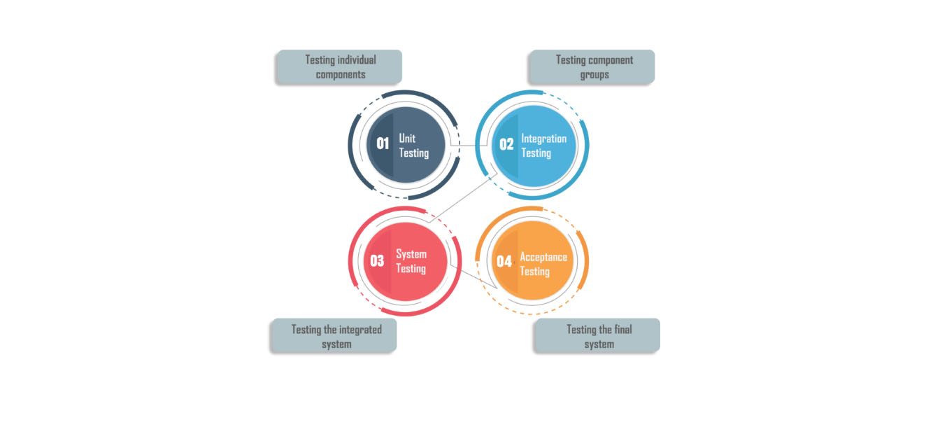 Automating Mobile App testing | Talent500 blog Automating Mobile App testing | Talent500 blog