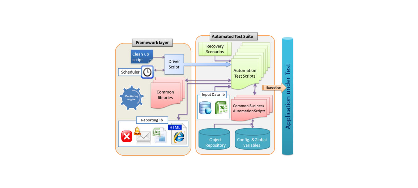 Automating Mobile App testing | Talent500 blog Automating Mobile App testing | Talent500 blog