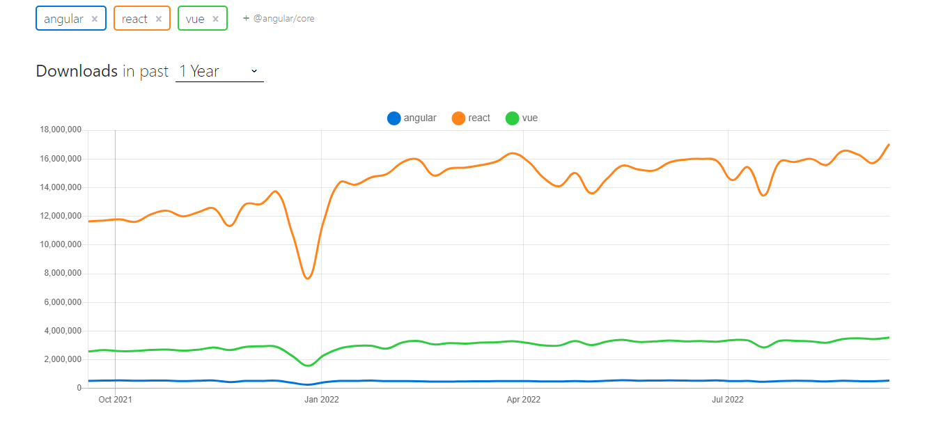 Getting started with web accessibility in ReactJS | Talent500 blog