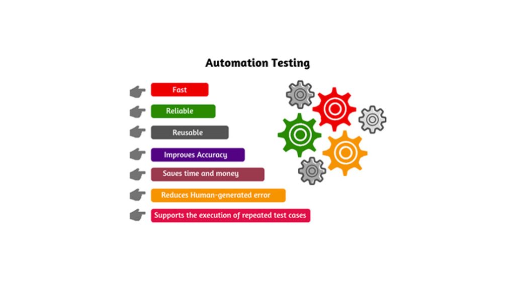 Automation Testing Basics for QA testing and Dev Testing | Talent500 blog