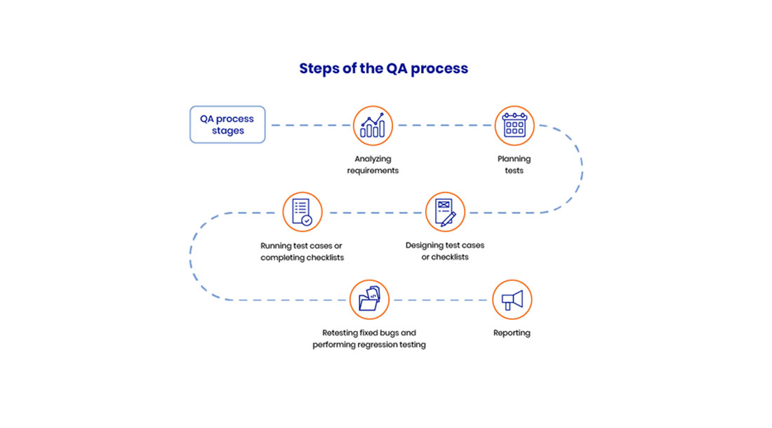 Automation Testing Basics For Qa Testing And Dev Testing Talent500 Blog 