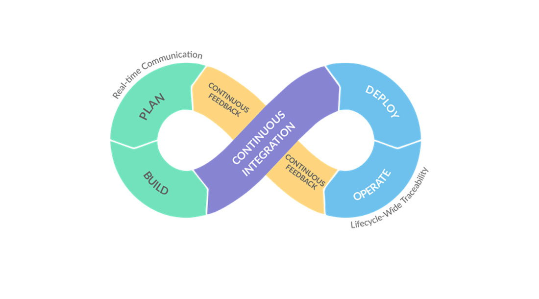 Automation Testing Basics For Qa Testing And Dev Testing Talent500 Blog 4173