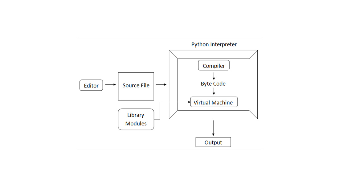 Python Testing Framework | Talent500 blog Python Testing Framework | Talent500 blog