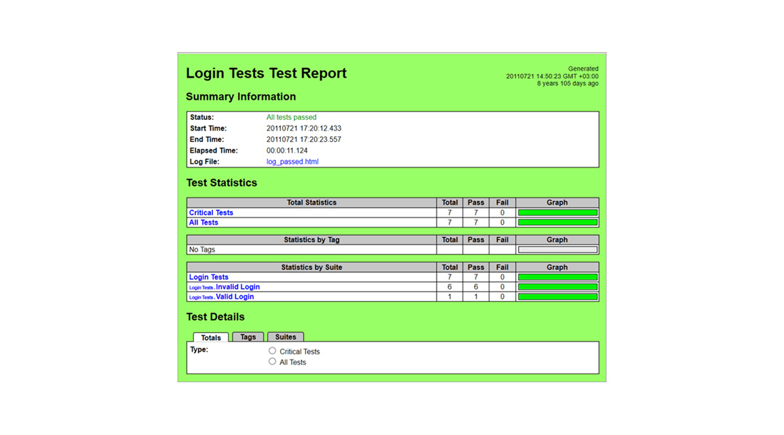 Python Testing Framework | Talent500 blog