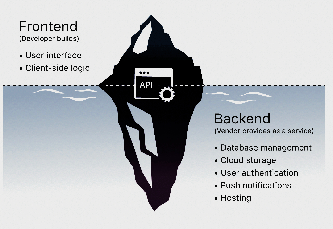 Serverless Concepts | Talent500 blog