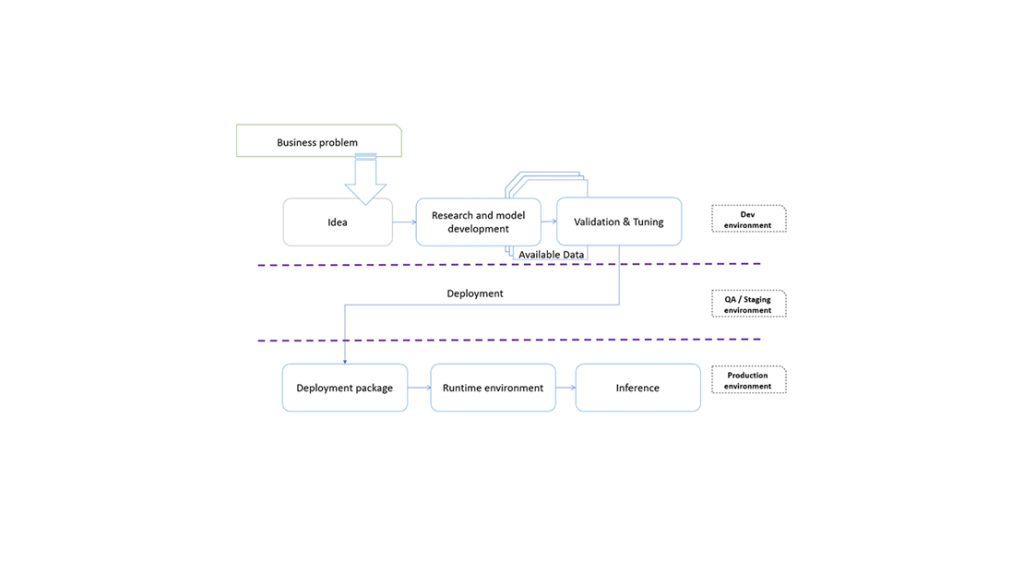 How to Deploy Deep Learning Models with AWS Lambda and Tensorflow | Talent500 blog
