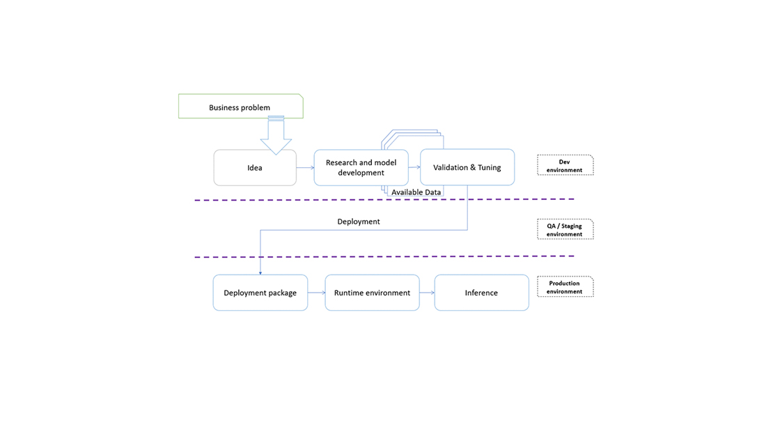 How To Deploy Deep Learning Models With Aws Lambda And Tensorflow Talent500 Blog