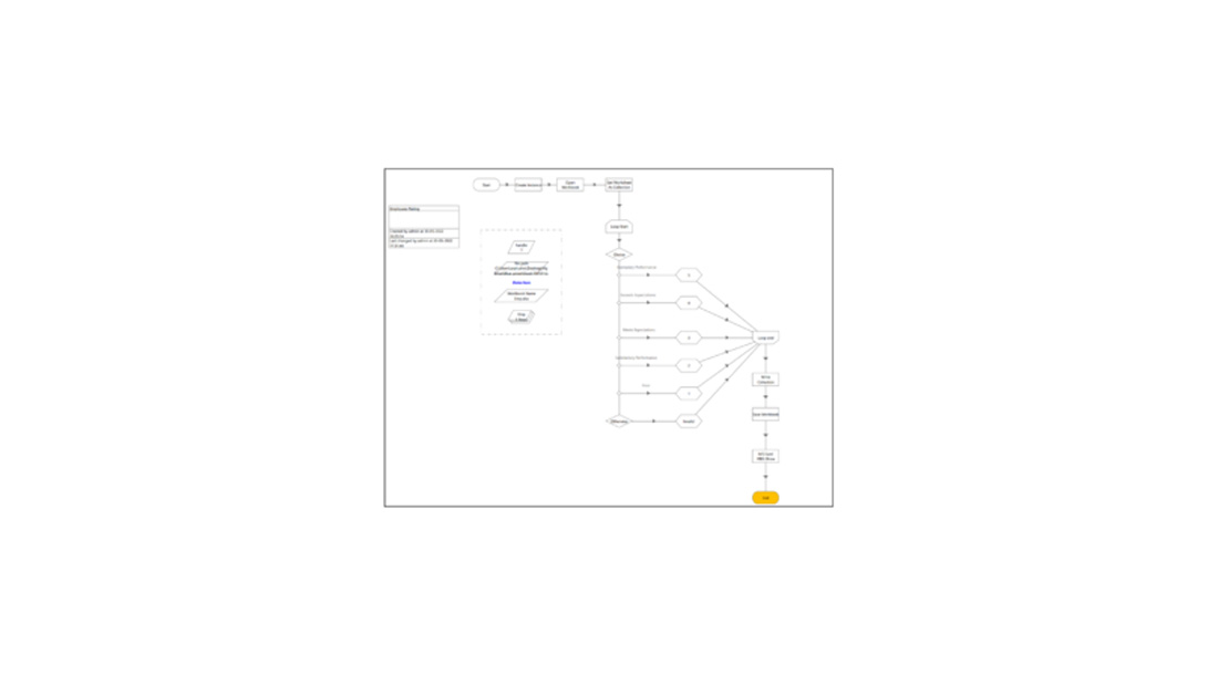 Introduction to Robotic Process Automation (RPA) using Blue Prism ...