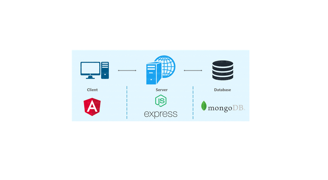 The difference between MEAN and MERN Stacks and their popular ...