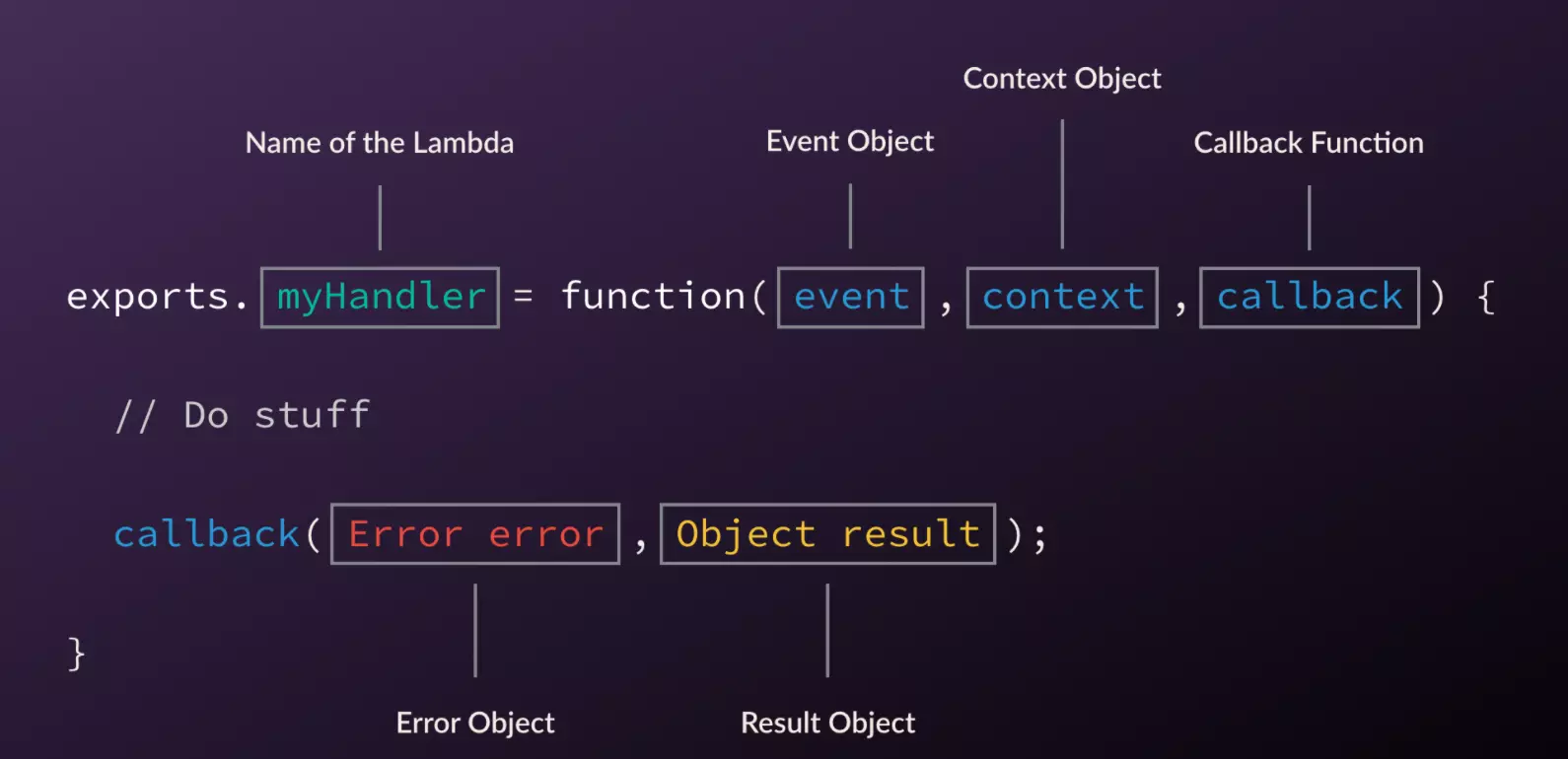 How To Get Started With Aws Lambda Functions In 2023 For Devops Engineers Talent500 Blog