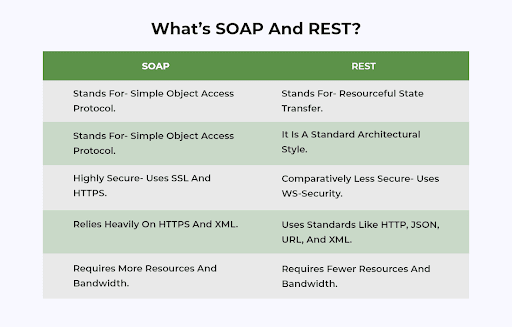 How to Build Secure Node.js Rest APIs | Talent500 blog How to Build Secure Node.js Rest APIs | Talent500 blog