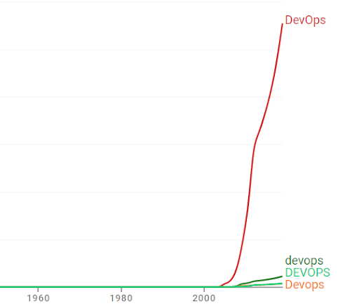 2023 Cheat Sheet To Crack DevOps Interviews + Maximize TC | Talent500 blog