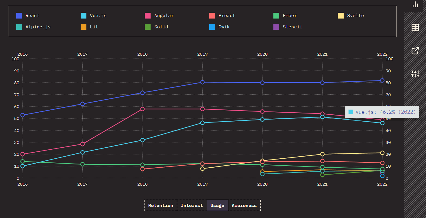 All You need to Know about Vue | Talent500 blog