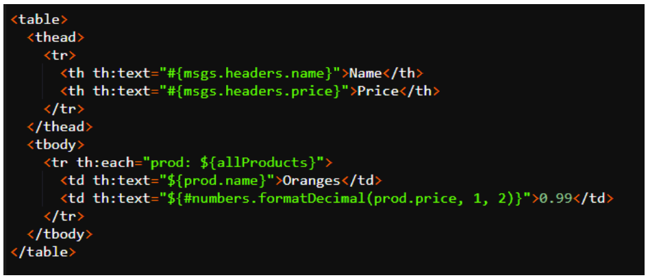 Decoding the advanced Java concepts | Talent500 blog