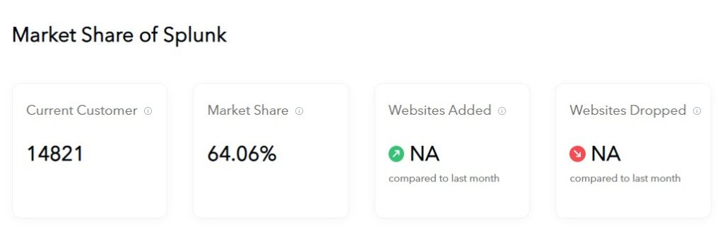 2023 Splunk Implementation Guide For DevOps Pros | Talent500 blog