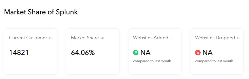 2023 Splunk Implementation Guide For DevOps Pros | Talent500 blog