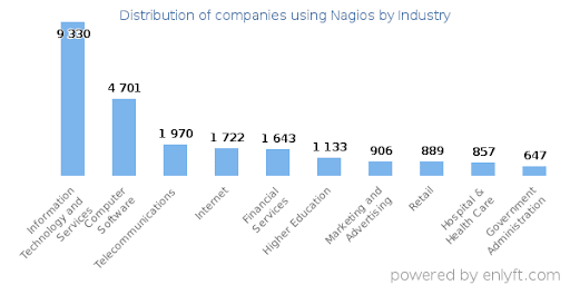 Nagios Troubleshooting Common Errors And How To Solve Them Talent500