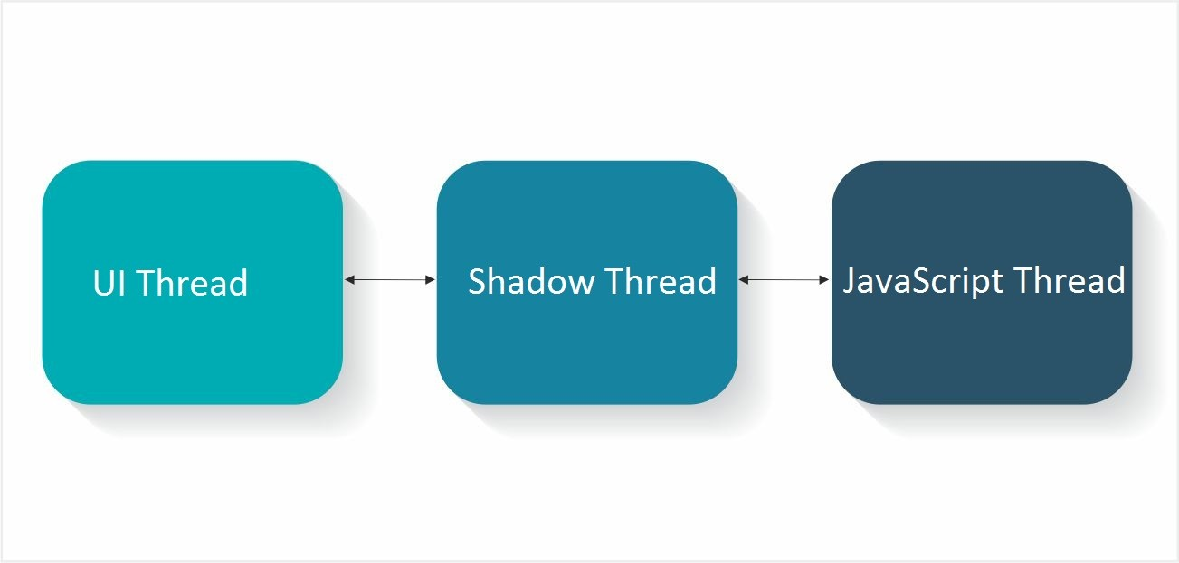 Getting started with React Native | Talent500 blog