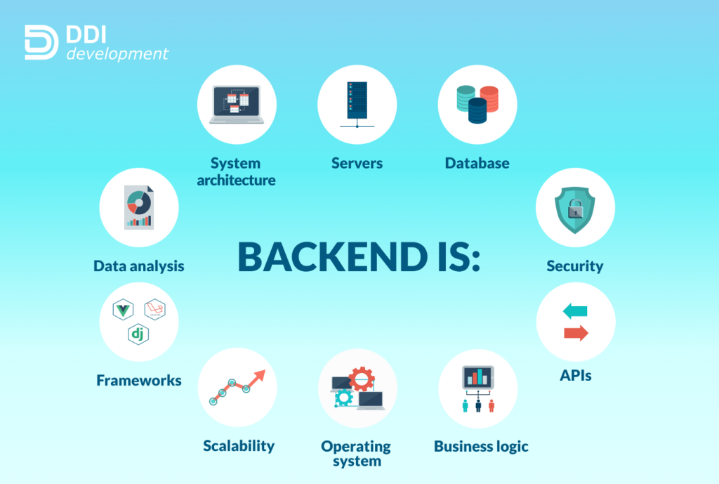 Backend in a DevOps Environment | Talent500 blog