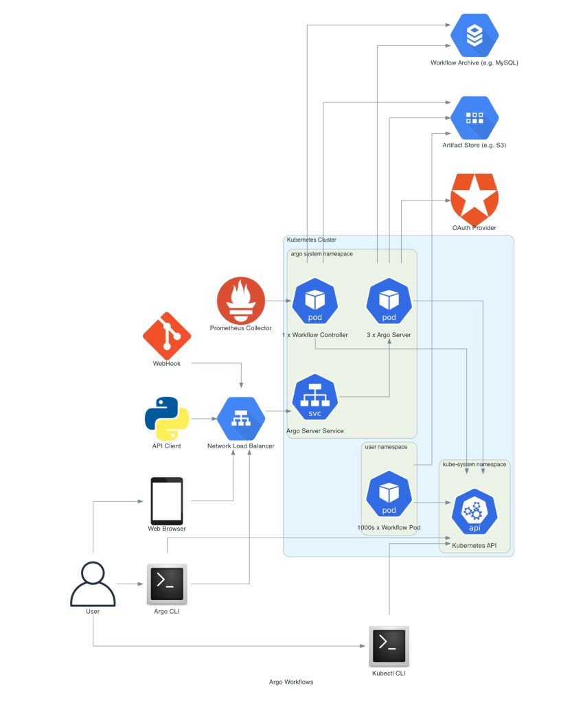 ArgoCD: A GitOps CD. | Talent500 blog