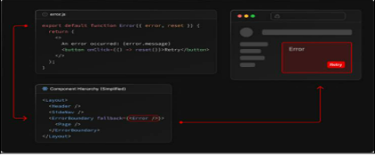 NextJs Tutorial- Getting Started with ReactJS Framework | Talent500 blog