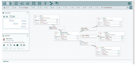 Automating ETL Processes with Apache NiFi | Talent500 blog Automating ETL Processes with Apache NiFi | Talent500 blog