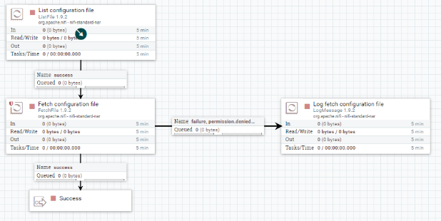 Automating ETL Processes with Apache NiFi | Talent500 blog Automating ETL Processes with Apache NiFi | Talent500 blog