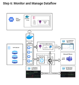 Automating ETL Processes with Apache NiFi | Talent500 blog
