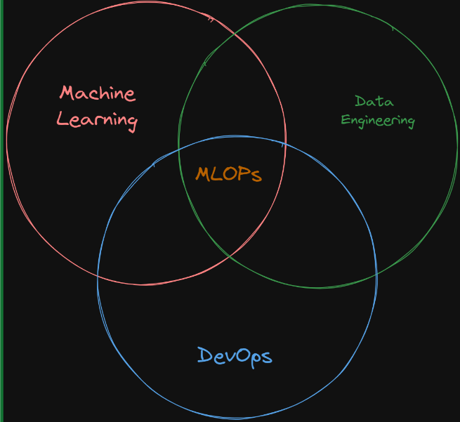 MLOps: Continuous delivery and automation pipelines in machine learning ... MLOps: Continuous delivery and automation pipelines in machine learning ...