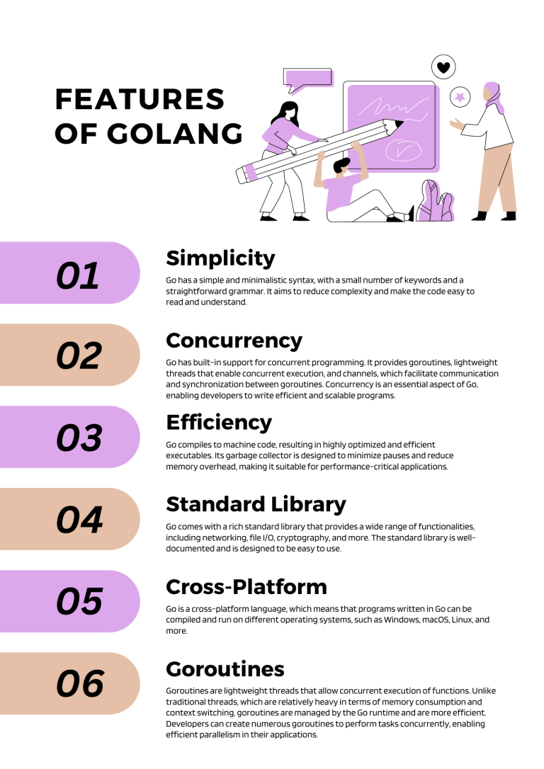 Guide To Golang Vs Rust | Talent500 blog