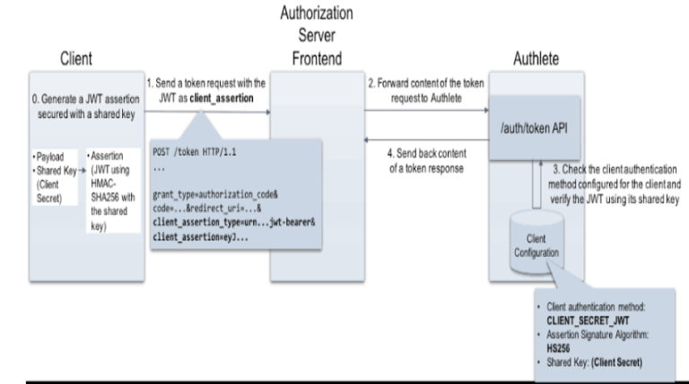JWT Authentication Guide: How to Create and Implement JSON Web Tokens