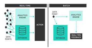 Mastering Batch Processing in Python: Data Handling Techniques