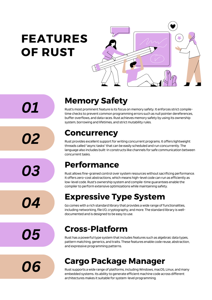 Guide To Golang Vs Rust | Talent500 blog