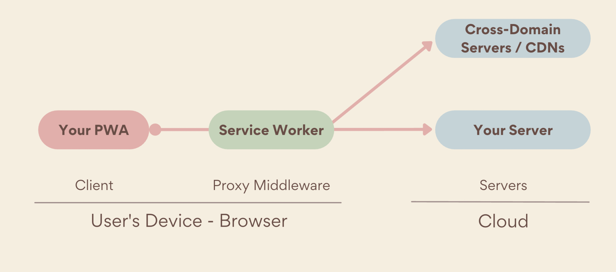 Developing a Progressive Web App (PWA) with React, Service Workers, and IndexedDB for Offline ...