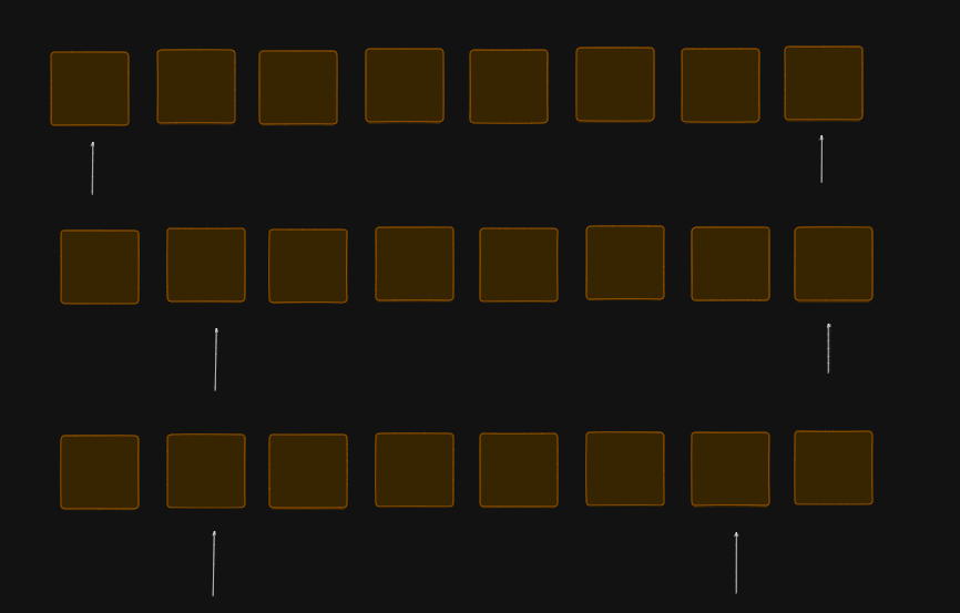 Coding patterns for Technical interviews