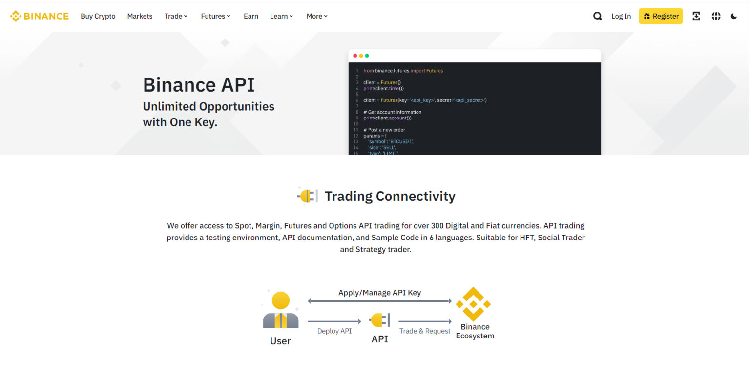 21 Best Public APIs for Developers to Build Cool Projects