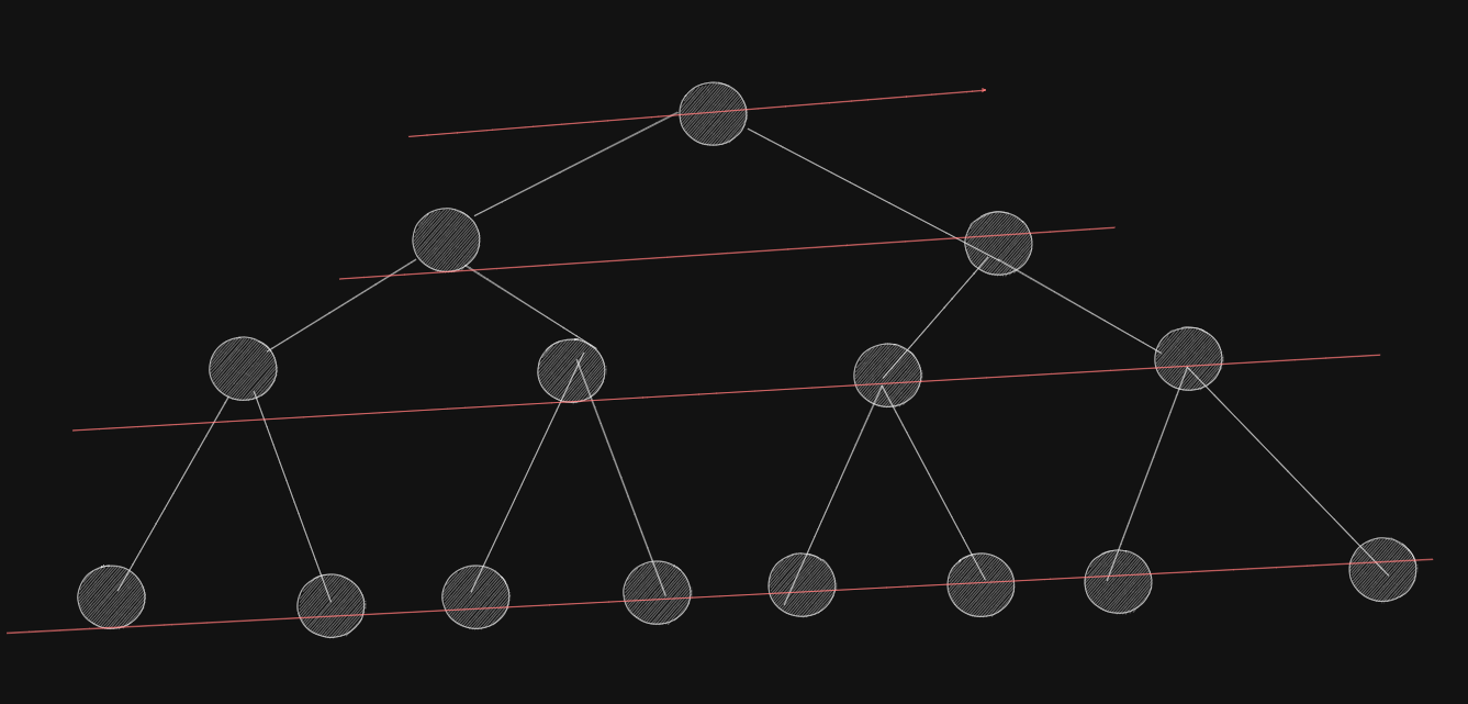 Coding patterns for Technical interviews