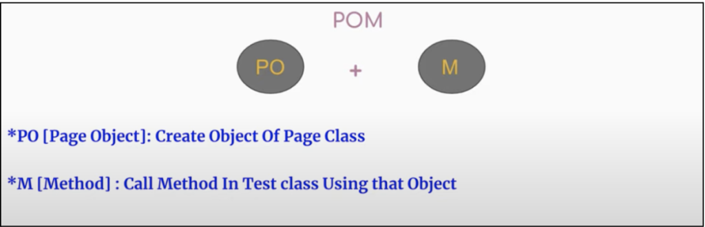 Page Object Model (POM) – With Playwright