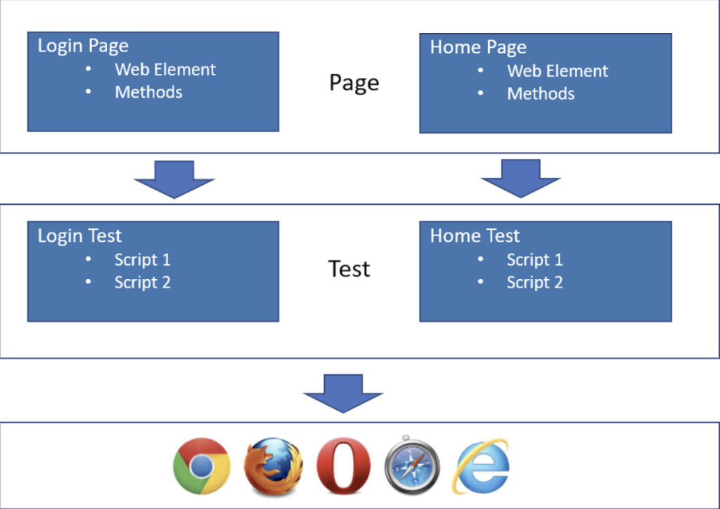 Page Object Model (POM) – With Playwright