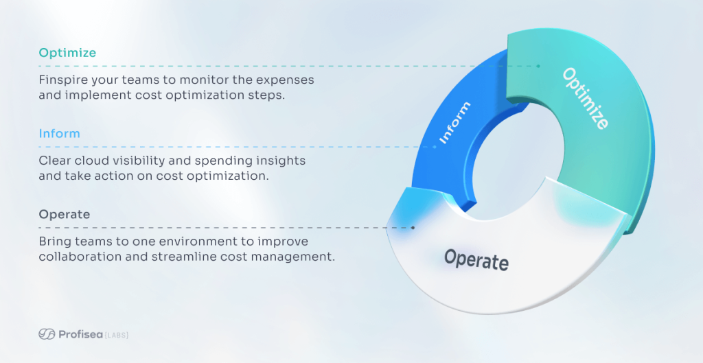 How DevOps Teams Can Optimize Cloud Costs Without Compromise ...
